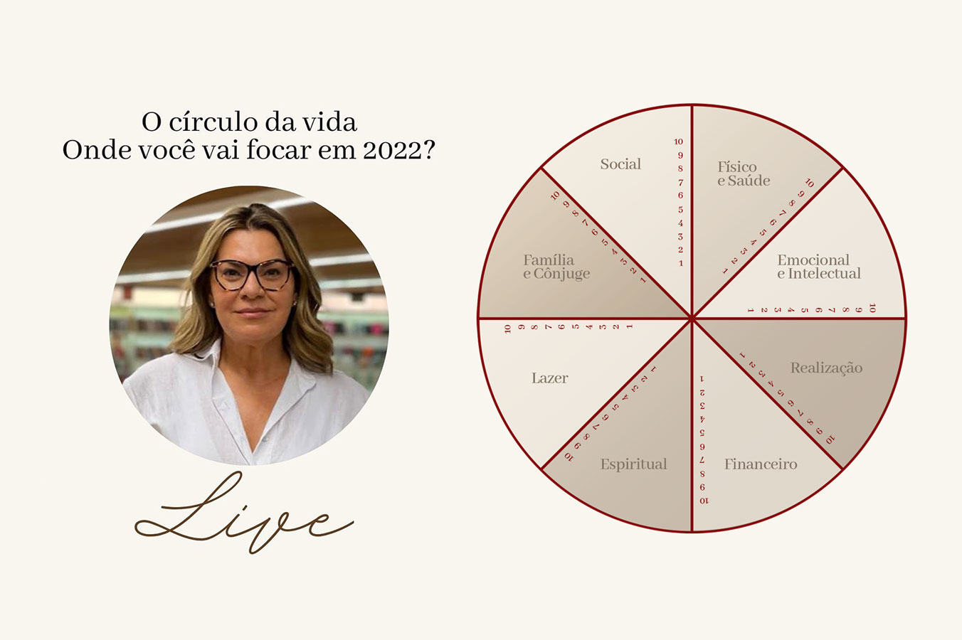 O Círculo da Vida: Onde Você vai Focar em 2022? - O Caminho do Encontro